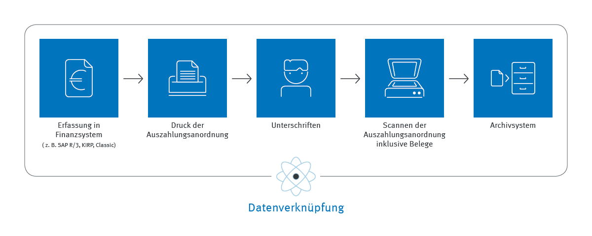 Kassenlösung von enaio® - OPTIMAL SYSTEMS